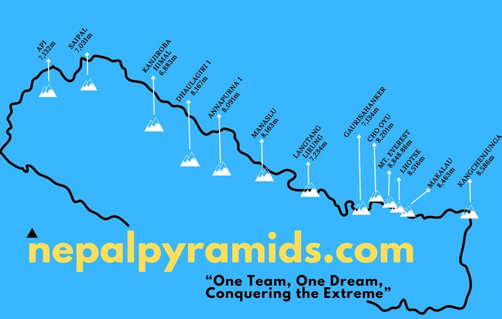 8 Famous World's Highest Mountains in Nepal